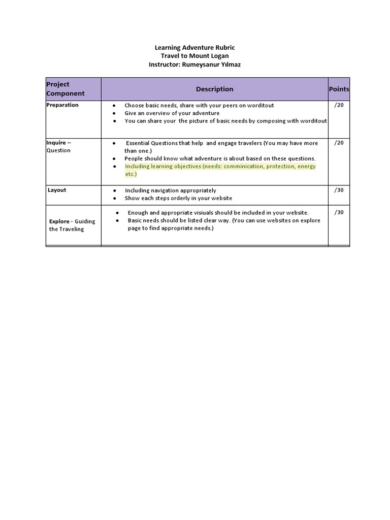 Learning Adventure Rubric | PDF
