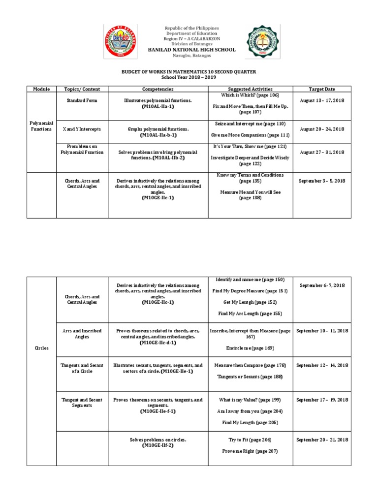 Budget of Work in Mathematics 10 Second Quarter | PDF | Circle | Tangent
