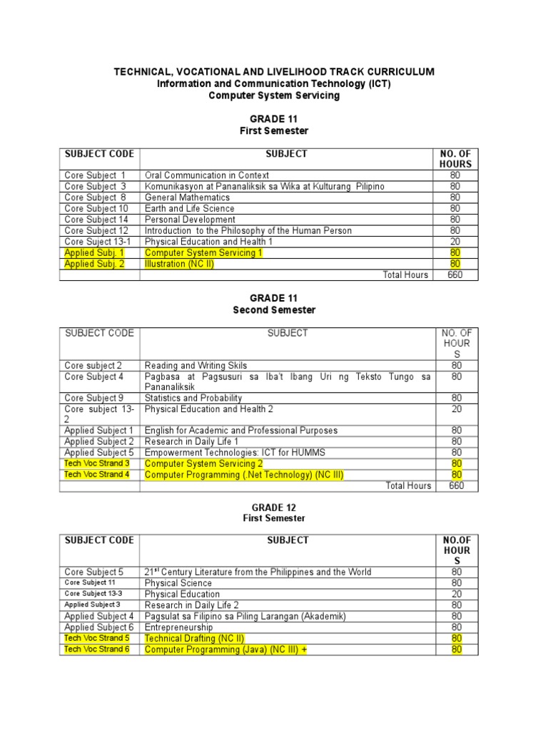 ICT Syllabus New | Download Free PDF | Curriculum | Behavior Modification
