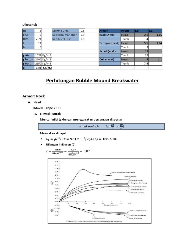 Perhitungan Rubble Mound Breakwater: Armor: Rock | PDF | Coastal And ...
