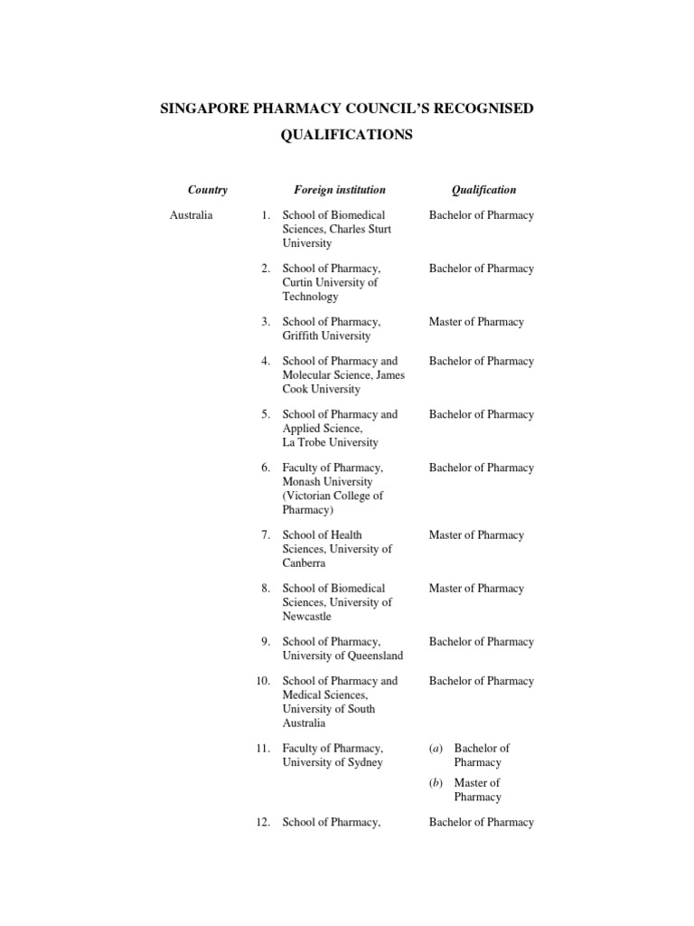 Recognised Qualifications for Pharmacists: An Extensive List of ...