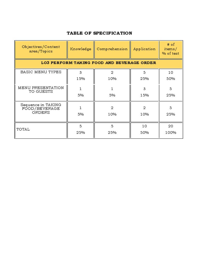 Table of Specification | PDF