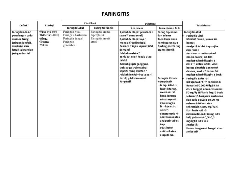 Faringitis | PDF