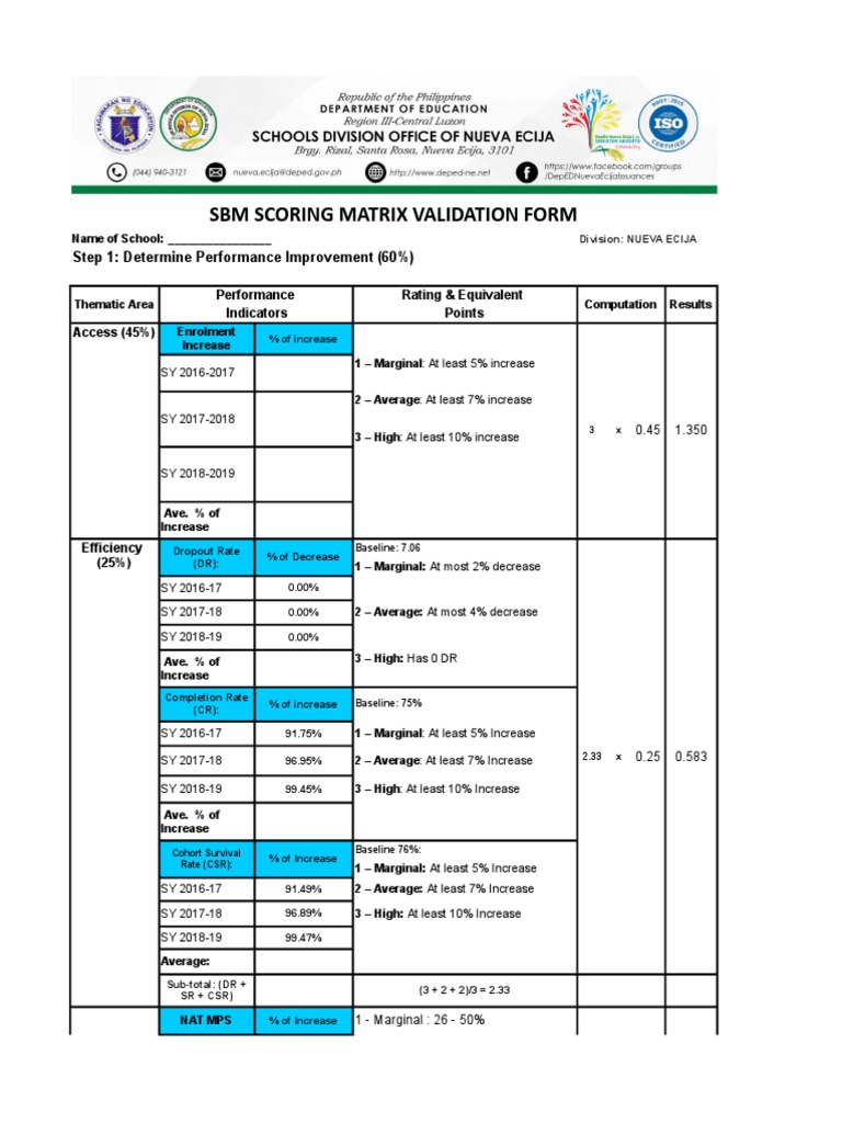 SBM Scoring Matrix Blank | PDF | Learning | Behavior Modification
