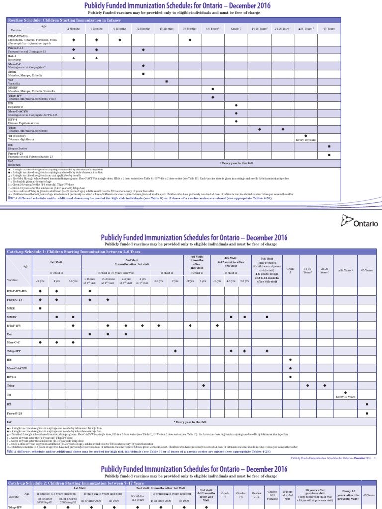 Immunization Schedule | PDF | Rtt | Drugs