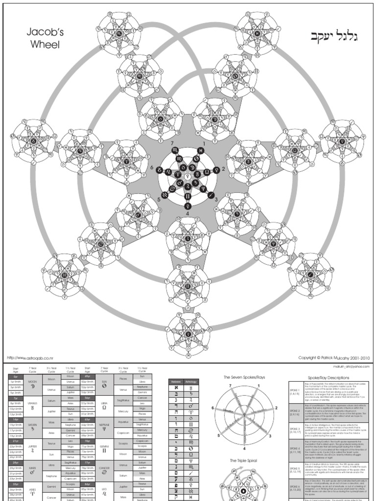 Jacobs Wheel Astro A1 Grey | Astrological Sign | Planets In Astrology