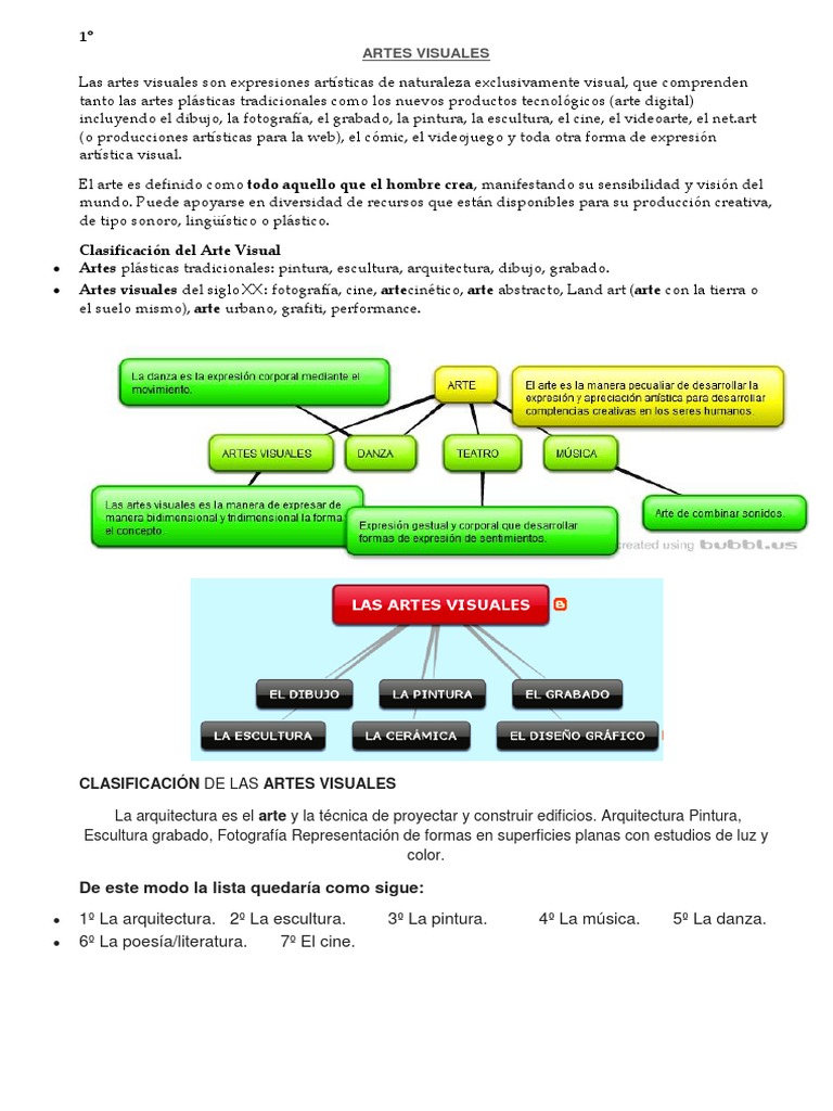 Artes Visuales | PDF