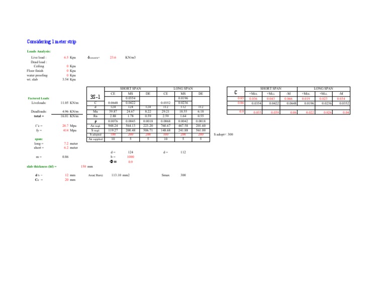 Slab Design Computation Pdf Units Of Measurement Pressure