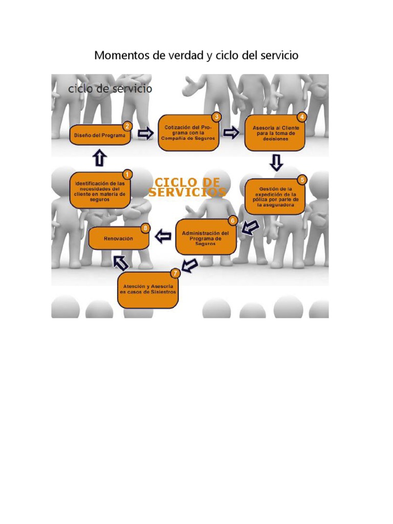 Tipos de Clientes y Cómo Atenderlos | PDF | Cliente | Sicología