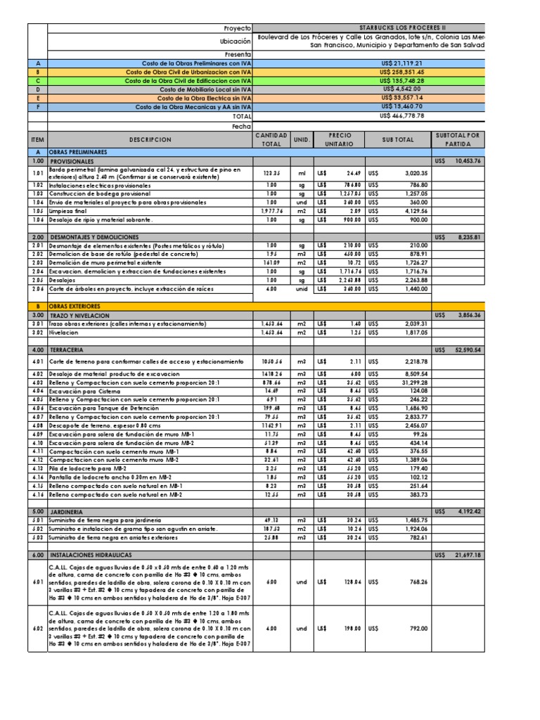 Plan de Oferta | PDF | Ingeniería de Edificación | Materiales de ...