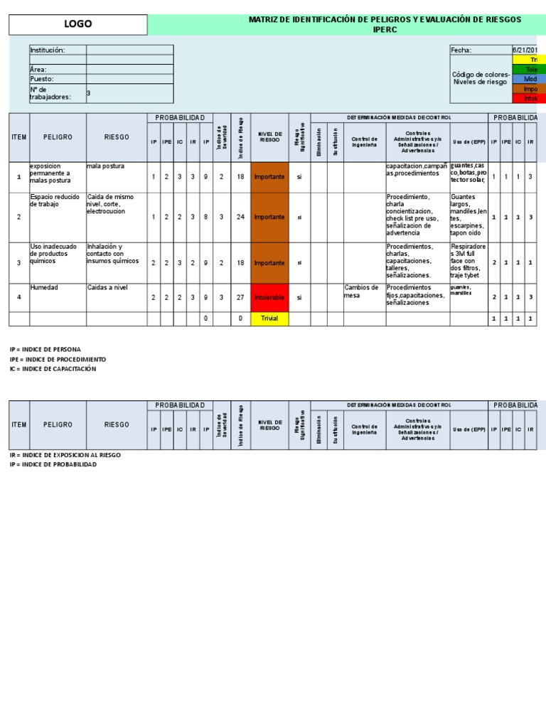 IPER Modelo | PDF | Bienestar | Medicina