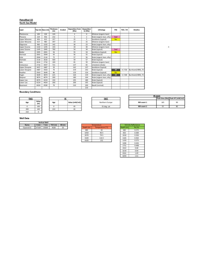 PetroMod 1D 2013 InputData | PDF | Geology | Earth Sciences
