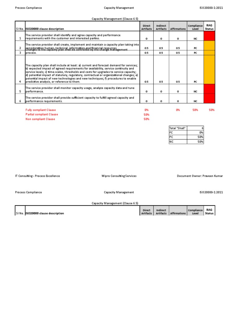 Capacity Management - IsO20K-Assessment Q'Re | PDF | Regulatory ...