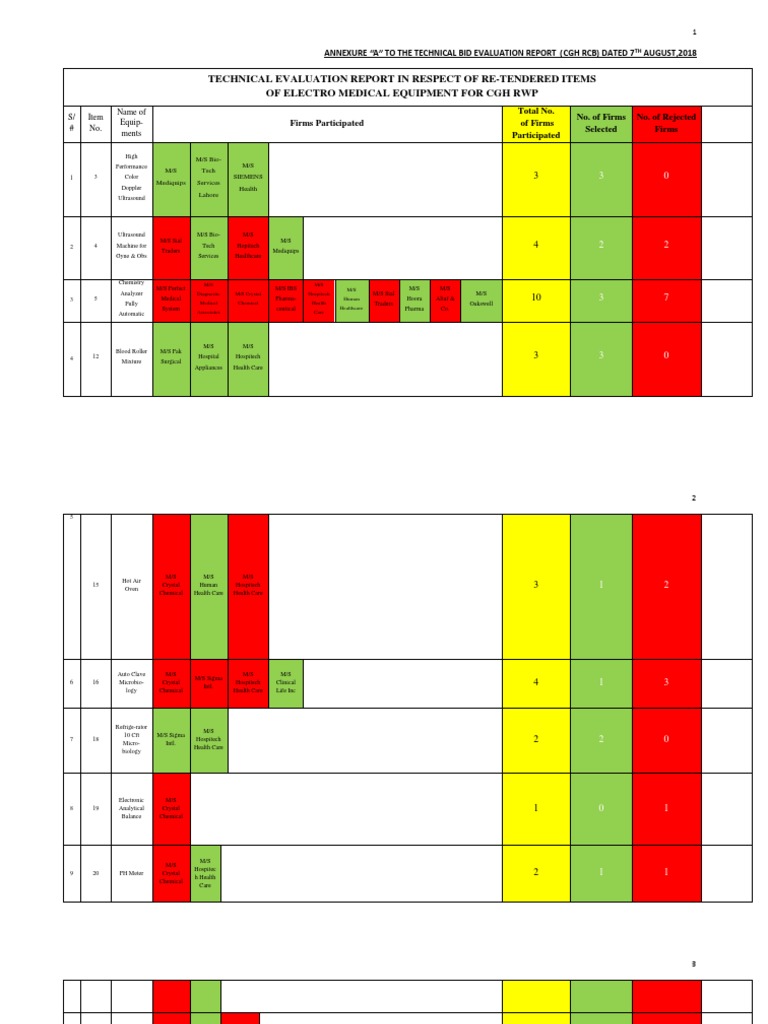 Tech Eval Report For Upload | PDF | Health Sciences | Medical Specialties