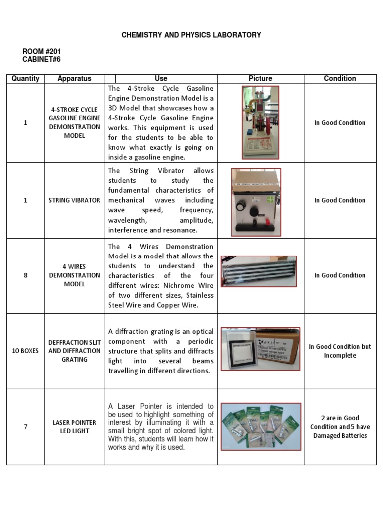 Chemistry and Physics Laboratory ROOM #201 Cabinet#6 Quantity Apparatus ...
