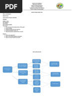 WATER Project Proposal | PDF | Sanitation | Hygiene