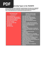 PhilGEPS Red Membership Registration Guide | PDF | Login | Service ...