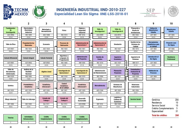 reticula especialidad | Ingeniería Industrial | Ingeniería