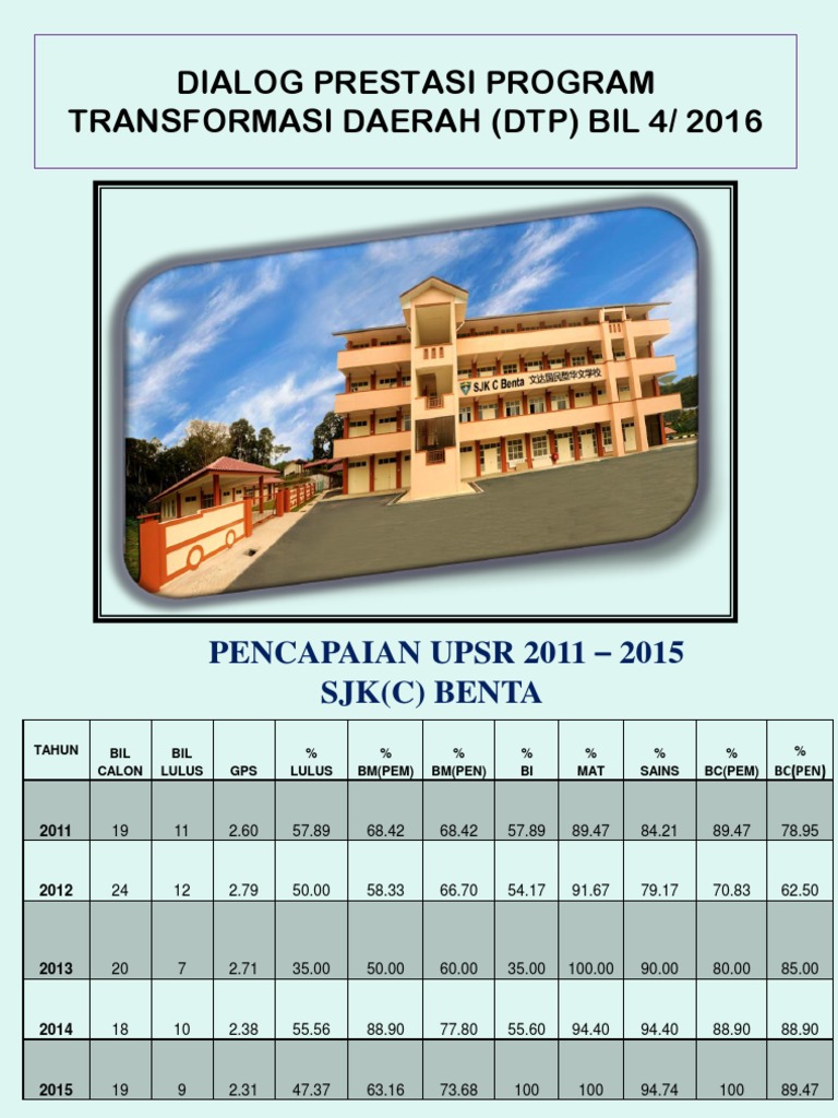 Dialog Prestasi Program Transformasi Daerah DTP 2016 | PDF