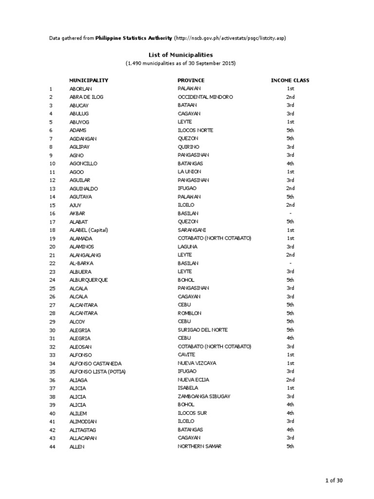 List of Philippine Municipalities by Income Class | PDF