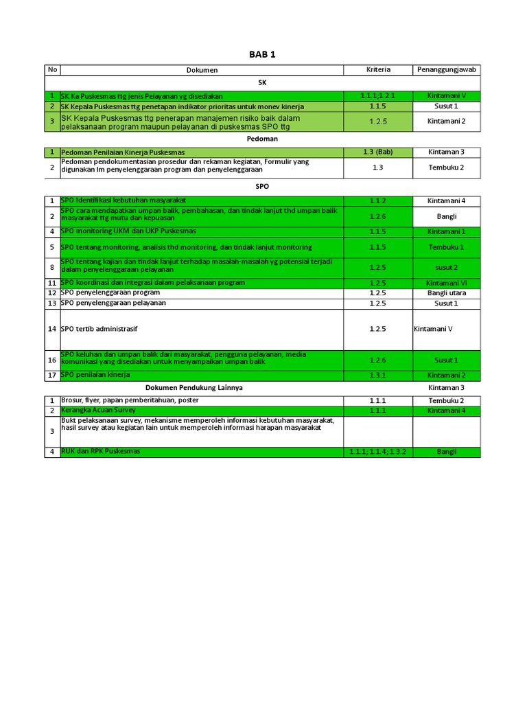 Contoh Instrumen Monev Pasca Survey Akreditasi Puskesmas | PDF