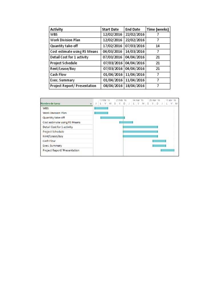 Bid Schedule PDF | PDF