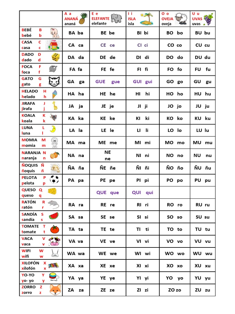 Silabario Completo para Imprimir | PDF