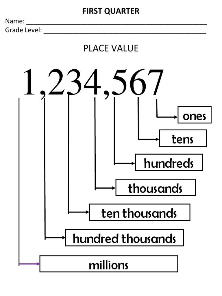 Ones Tens Hundreds Thousands Ten Thousands Hundred Thousands Millions ...