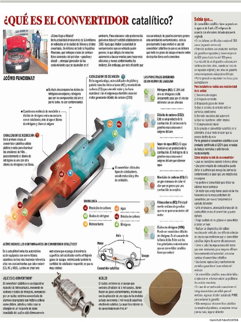 Convertidor Catalitico | PDF