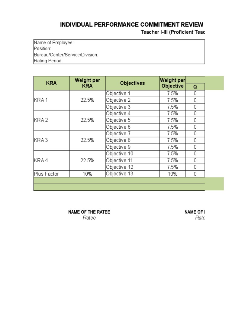 Individual Performance Commitment Review Form (Ipcrf) Summary Sheet | PDF | Learning | Cognition