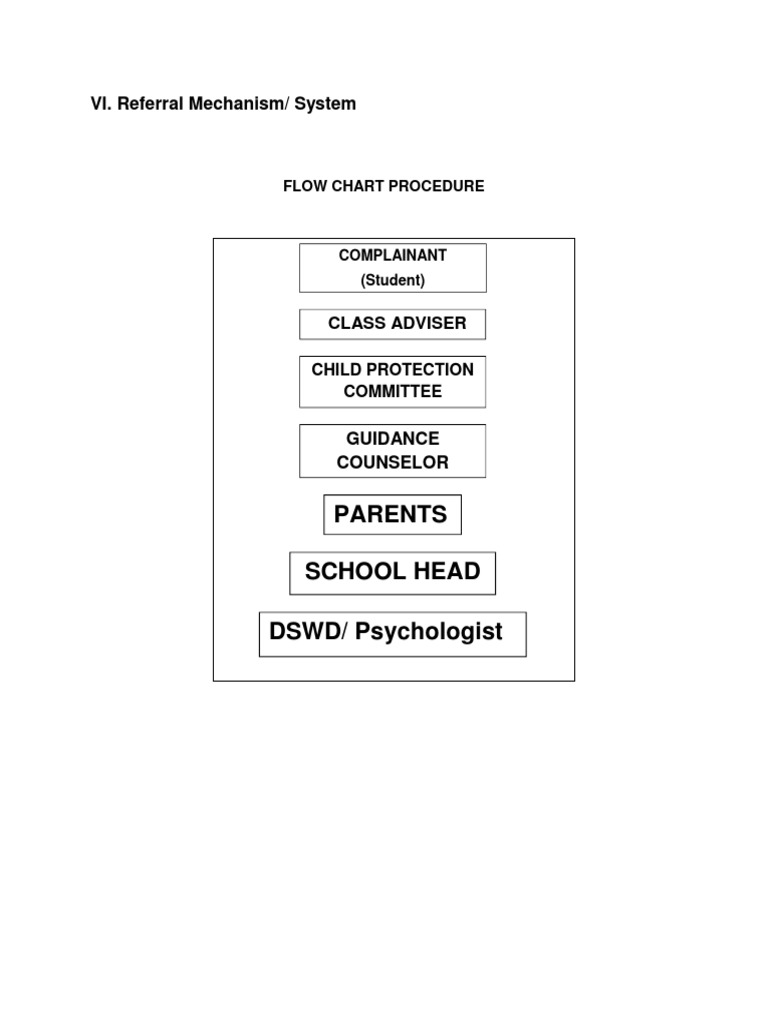 Guidance Flow Chart | PDF