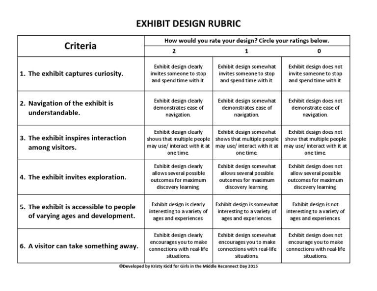 Rubric of Criteria | PDF | Education Theory | Educational Psychology
