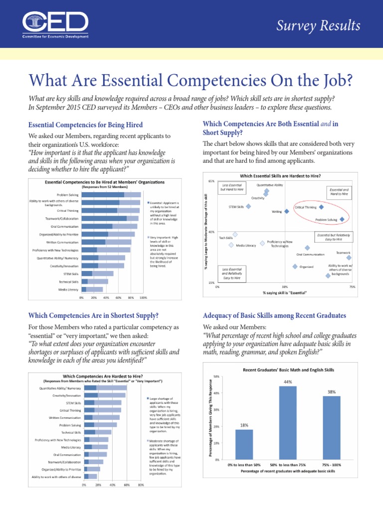 CED Survey Results 3 PDF | PDF | Behavior Modification | Learning