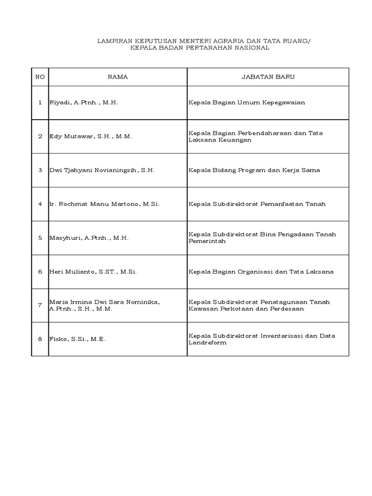Lampiran Keputusan Pisah | PDF