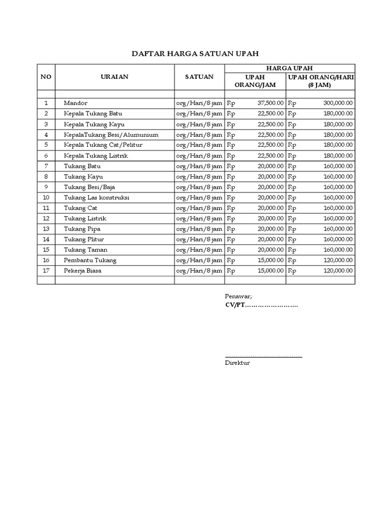 BQ Renovasi Pagar Depan | PDF