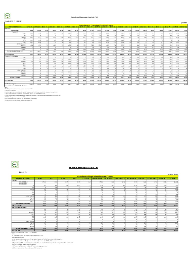 Petroleum Planning & Analysis Cell: Notes | PDF | Kerosene/Paraffin ...