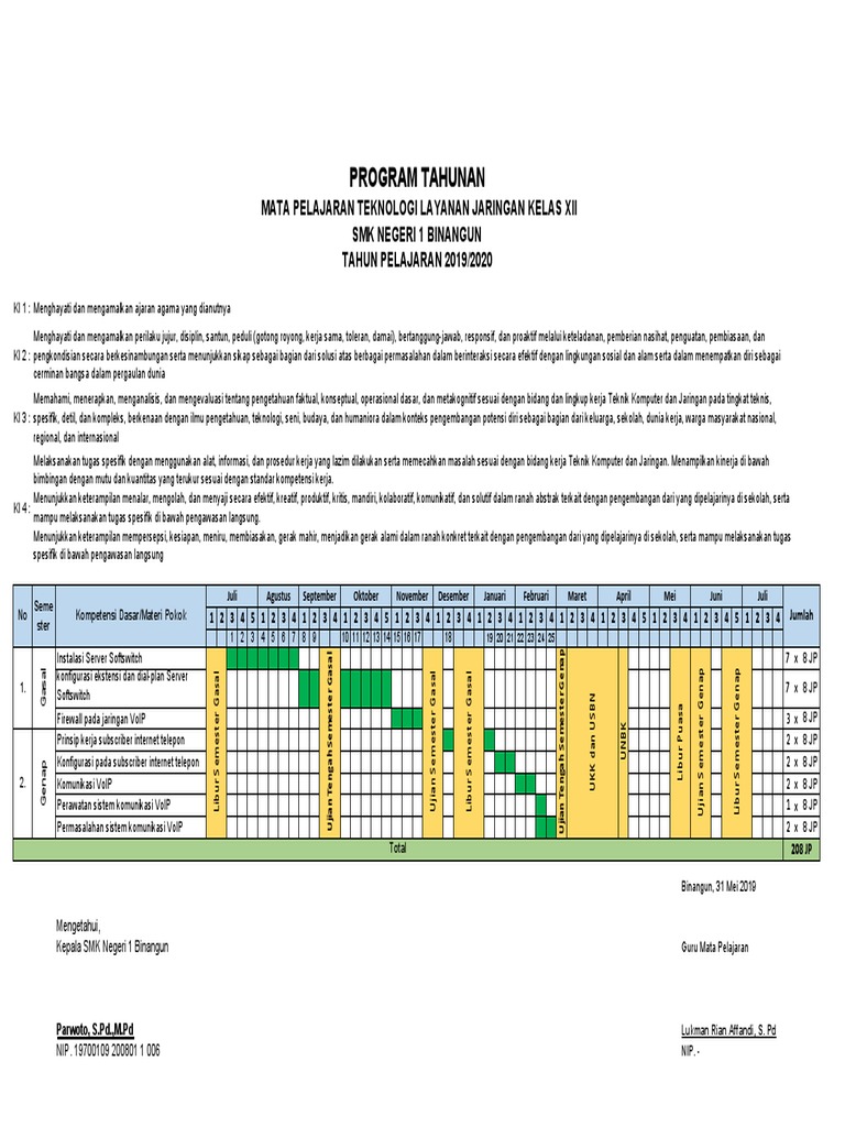 Prota Mapel TLJ Kelas XII Tahun Ajaran 2019/2020 | PDF
