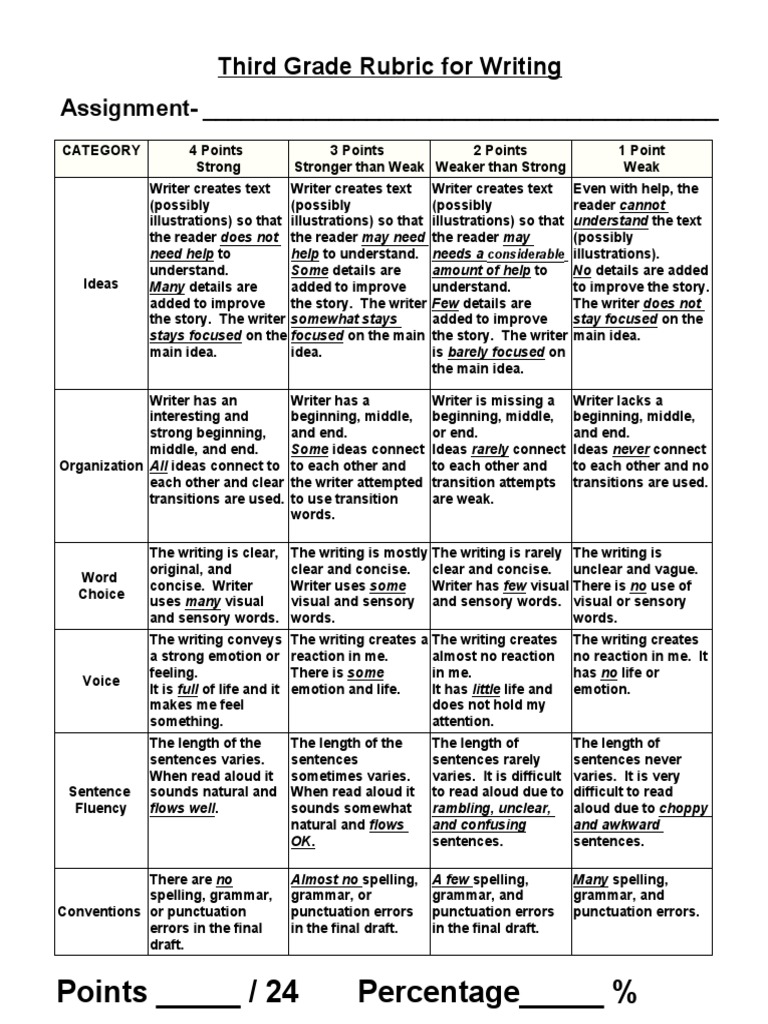 Points - / 24 Percentage - %: Third Grade Rubric For Writing | PDF ...