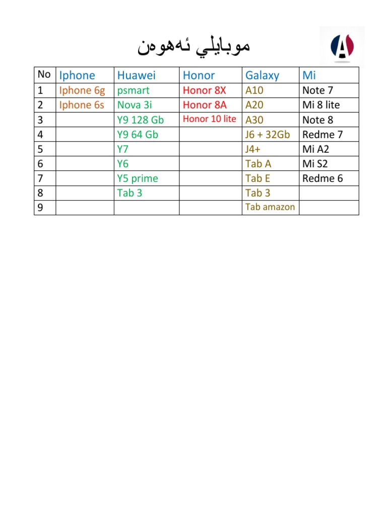 Iphone Huawei Honor Galaxy Mi: Iphone 6g Iphone 6s | PDF