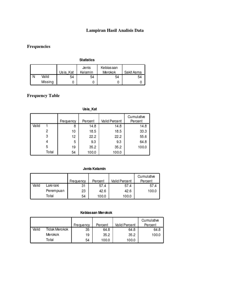Lampiran Hasil Analisis Data | PDF | Descriptive Statistics | Scientific Theories