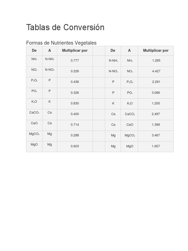 Tablas de Conversión | PDF | Ciencia y matemáticas