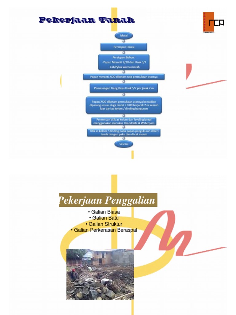 01 METODE Pekerjaan Tanah - PPT (Compatibility Mode) | PDF
