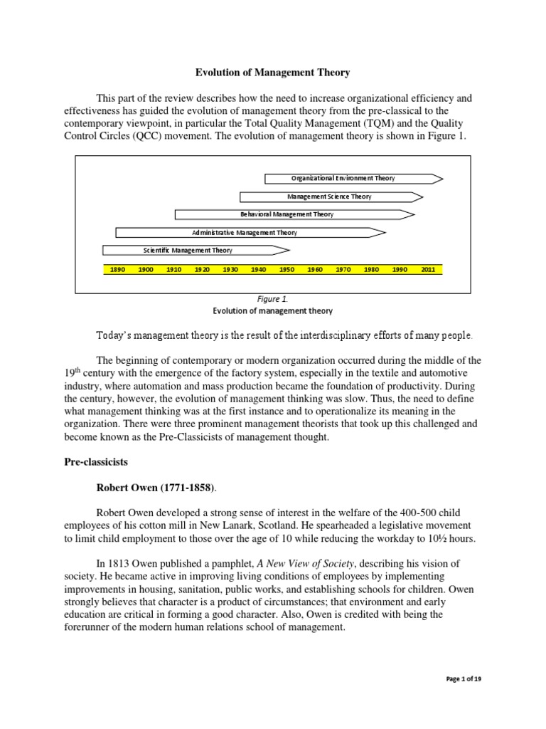 Evolution of Management Theory | PDF | Motivation | Motivational