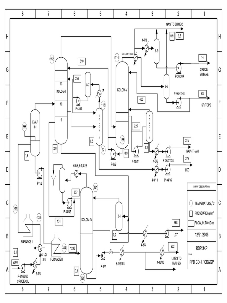 PFD Pertamina Plaju Process Flow | PDF | Unit Operations | Business Process
