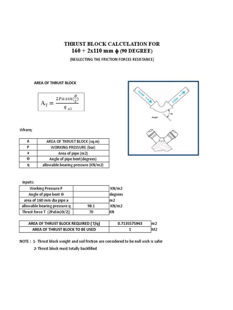 Thrust Block Calculation For ф (90 DEGREE) | PDF | Friction | Temporal ...