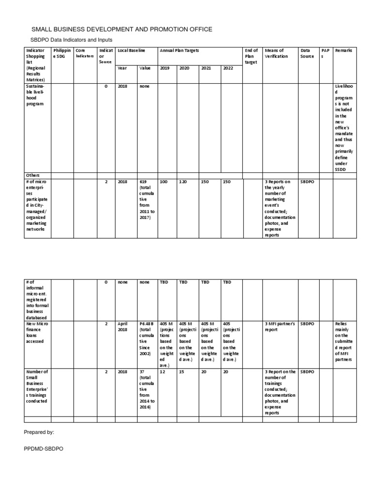Sample Format of Baseline Data Presentation of SBDPO | PDF ...