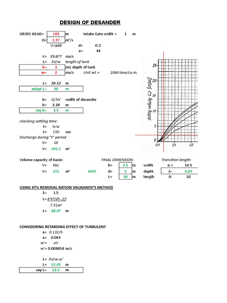 Design of Desander: Unit Wt. 1064 Tons/cu.m | PDF | Continuum Mechanics ...