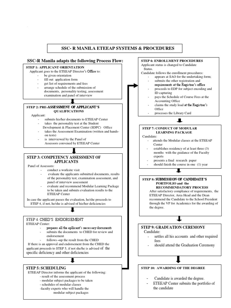 Eteeap Systems Procedures | PDF | Educational Assessment And Evaluation ...