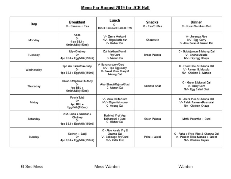 Mess Menu | PDF | Curry | Indian Cuisine