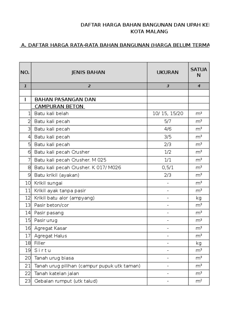 Format Ahsp Kota Malang | PDF